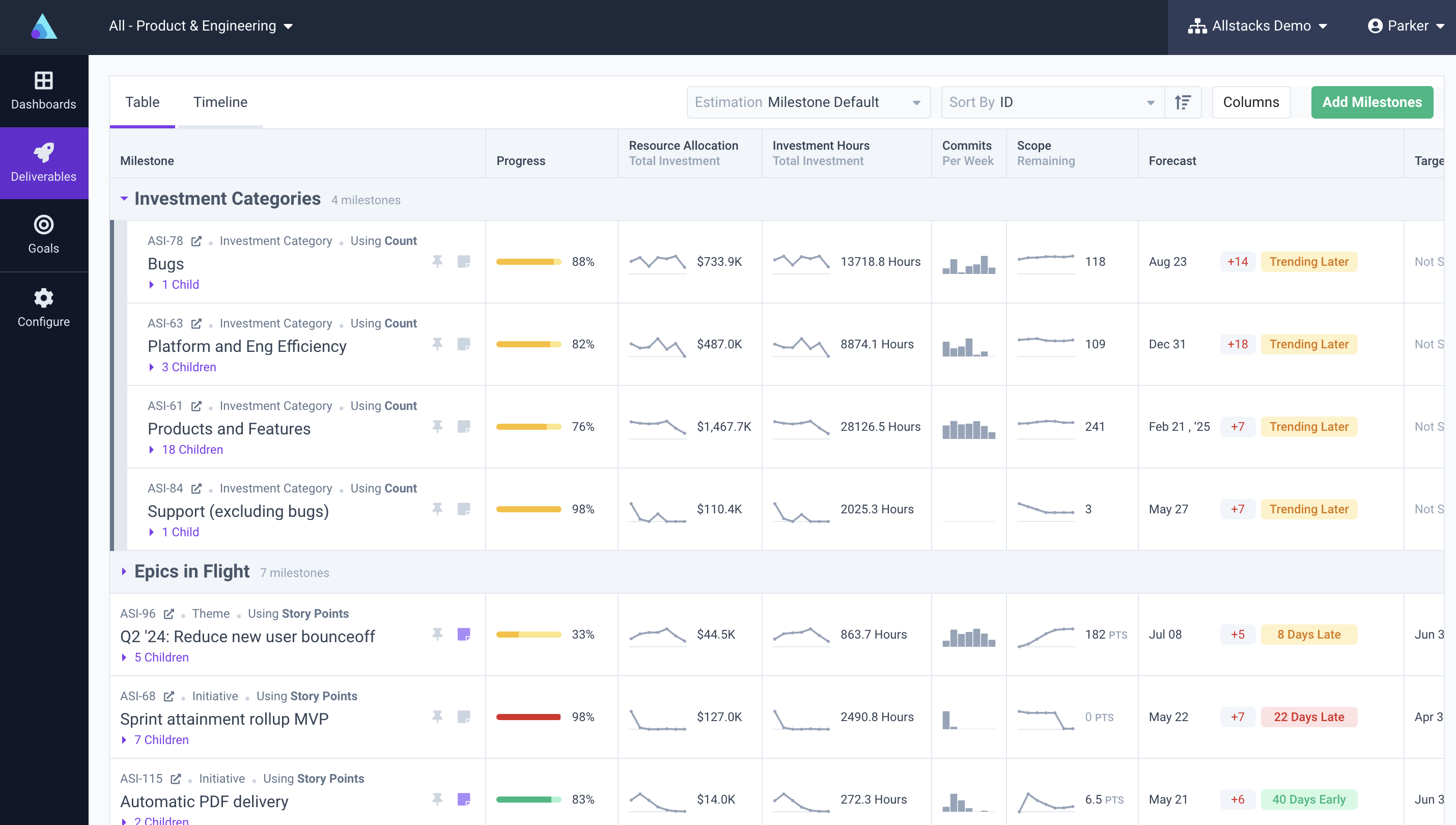 Allstacks Deliverables Report Demo